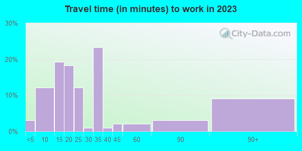 61316 Zip Code (Cedar Point, Illinois) Profile - homes, apartments ...