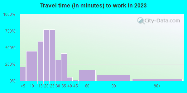 61605 Zip Code (Peoria, Illinois) Profile - homes, apartments, schools ...