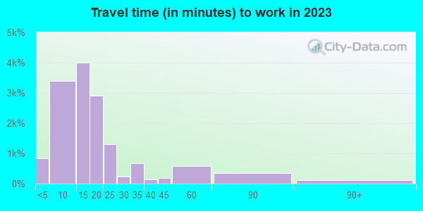 61701 Zip Code (Bloomington, Illinois) Profile - homes, apartments ...