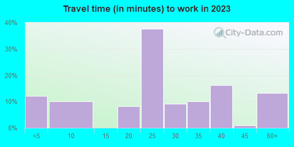 61720 Zip Code (Anchor, Illinois) Profile - homes, apartments, schools ...