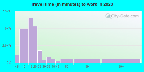 61761 Zip Code (Normal, Illinois) Profile - homes, apartments, schools ...