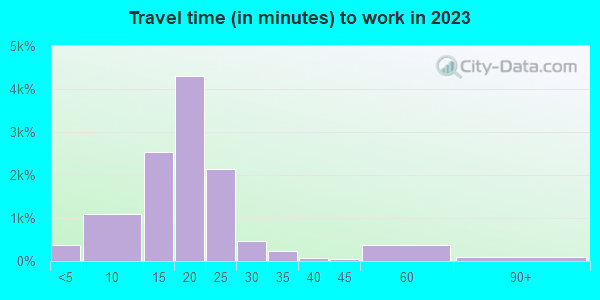 61822 Zip Code (Champaign, Illinois) Profile - homes, apartments ...