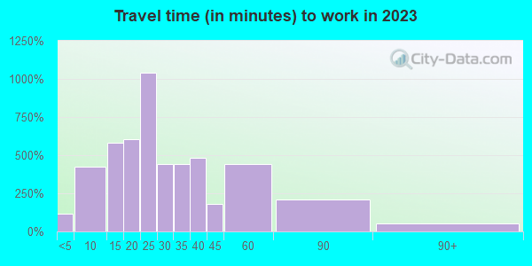 62010 Zip Code (Bethalto, Illinois) Profile - homes, apartments ...