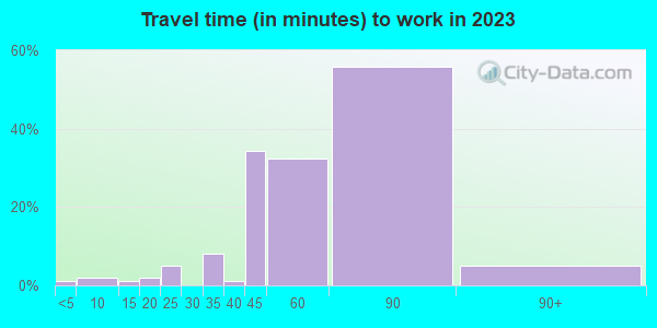 62013 Zip Code (Brussels, Illinois) Profile - homes, apartments ...