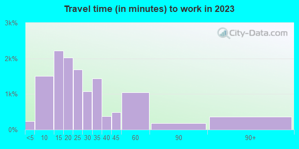62226 Zip Code (Swansea, Illinois) Profile - homes, apartments, schools ...