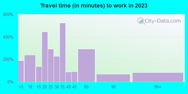 62243 Zip Code (Freeburg, Illinois) Profile - homes, apartments ...