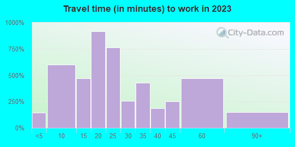 62258 Zip Code (Mascoutah, Illinois) Profile - homes, apartments ...