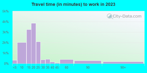 62521 Zip Code (Decatur, Illinois) Profile - homes, apartments, schools ...