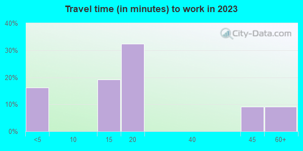 62523 Zip Code (Decatur, Illinois) Profile - homes, apartments, schools ...