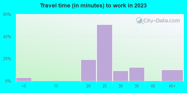62537 Zip Code (Harristown, Illinois) Profile - homes, apartments ...