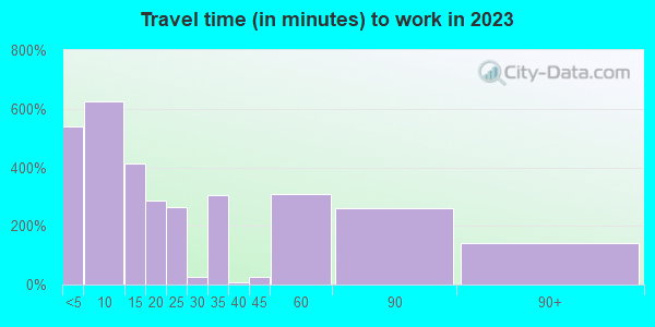62626 Zip Code (Carlinville, Illinois) Profile - homes, apartments ...