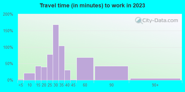 62685 Zip Code (Shipman, Illinois) Profile - homes, apartments, schools ...