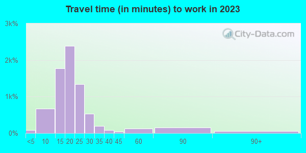 62711 Zip Code (Springfield, Illinois) Profile - homes, apartments ...