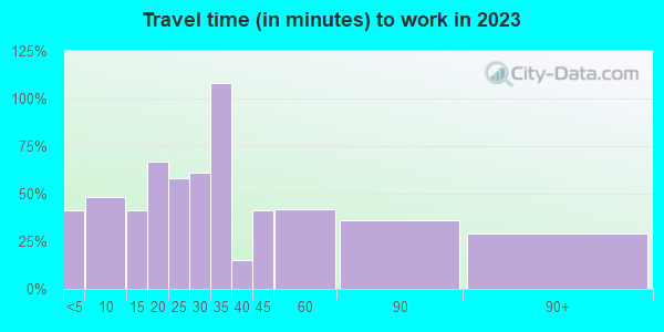 62907 Zip Code (Ava, Illinois) Profile - homes, apartments, schools ...