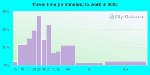63011 Zip Code (Ballwin, Missouri) Profile - homes, apartments, schools ...