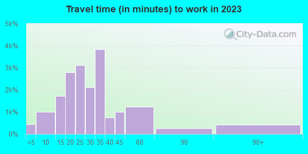 63033 Zip Code (Florissant, Missouri) Profile - homes, apartments ...