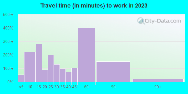 63048 Zip Code (Herculaneum, Missouri) Profile - homes, apartments ...