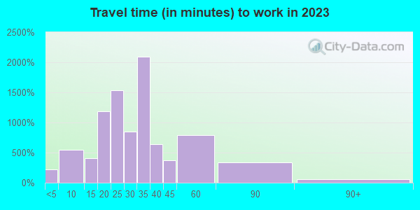 63049 Zip Code (High Ridge, Missouri) Profile - homes, apartments ...