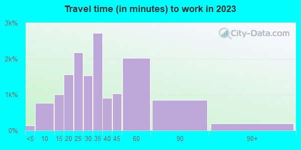 63052 Zip Code (Imperial, Missouri) Profile - homes, apartments ...