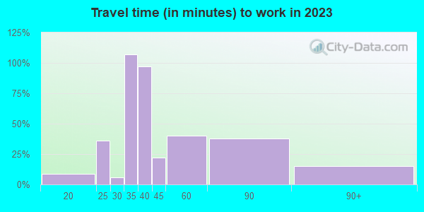 63073 Zip Code (Missouri) Profile - homes, apartments, schools ...