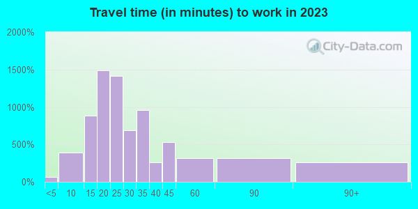 63111 Zip Code (St. Louis, Missouri) Profile - homes, apartments ...