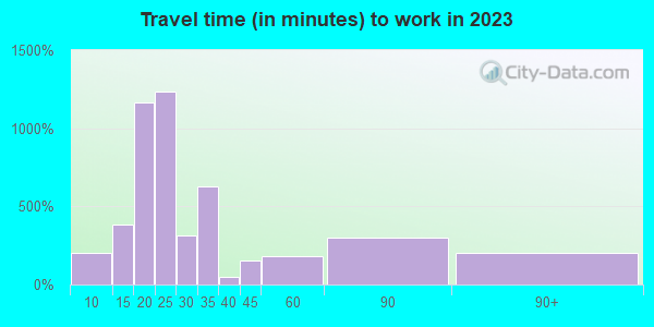 63115 Zip Code (St. Louis, Missouri) Profile - homes, apartments ...