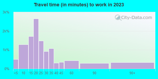 63118 Zip Code (St. Louis, Missouri) Profile - homes, apartments ...