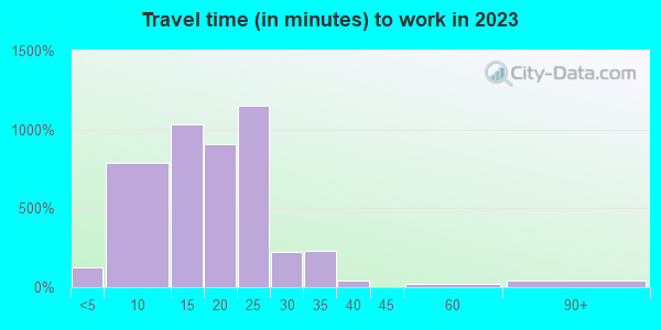 63124 Zip Code (Ladue, Missouri) Profile - homes, apartments, schools ...