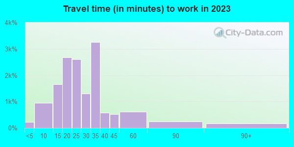 63125 Zip Code (Lemay, Missouri) Profile - homes, apartments, schools ...