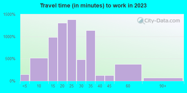 63126 Zip Code (Crestwood, Missouri) Profile - homes, apartments ...