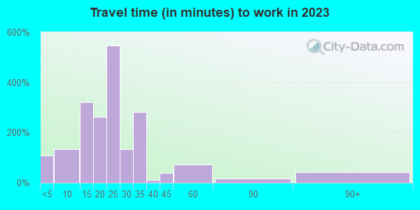 63127 Zip Code (Sunset Hills, Missouri) Profile - homes, apartments ...