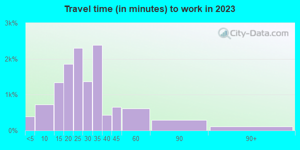 63128 Zip Code (Concord, Missouri) Profile - homes, apartments, schools ...