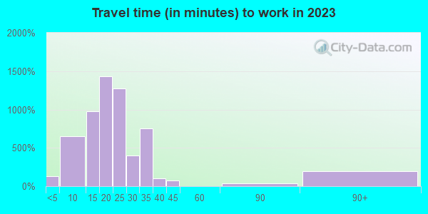63132 Zip Code (Olivette, Missouri) Profile - homes, apartments ...
