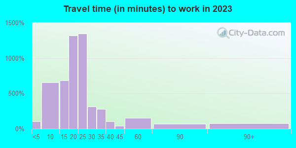 63143 Zip Code (Maplewood, Missouri) Profile - homes, apartments ...
