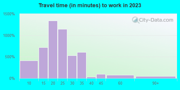 63144 Zip Code (Brentwood, Missouri) Profile - homes, apartments ...