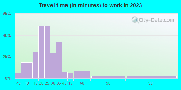 63303 Zip Code (St. Charles, Missouri) Profile - homes, apartments ...