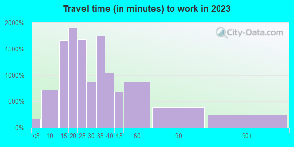 63367 Zip Code (Lake St. Louis, Missouri) Profile - homes, apartments ...