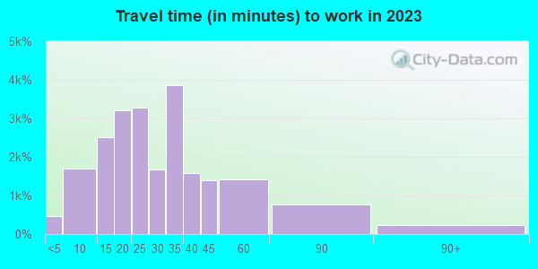 63368 Zip Code (O'Fallon, Missouri) Profile - homes, apartments ...