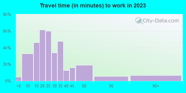 63376 Zip Code (St. Peters, Missouri) Profile - homes, apartments ...