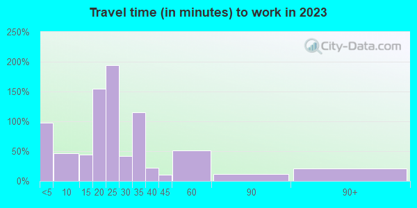 63549 Zip Code (La Plata, Missouri) Profile - homes, apartments ...