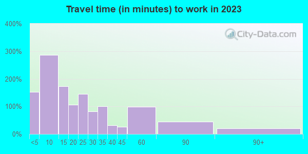 64020 Zip Code (Concordia, Missouri) Profile - homes, apartments ...