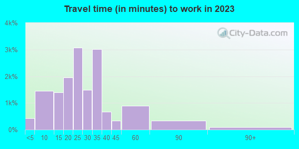 64055 Zip Code (Independence, Missouri) Profile - homes, apartments ...