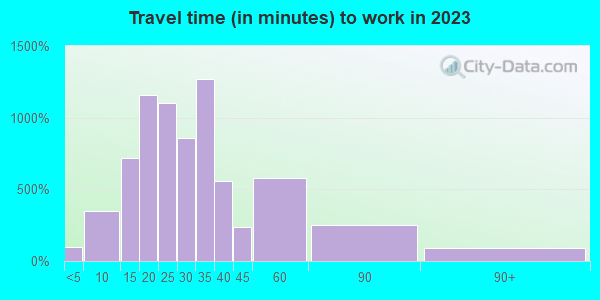 64056 Zip Code (Independence, Missouri) Profile - homes, apartments ...