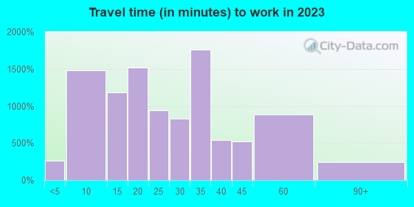 64063 Zip Code (Lee's Summit, Missouri) Profile - homes, apartments ...