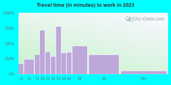 64078 Zip Code (Peculiar, Missouri) Profile - homes, apartments ...