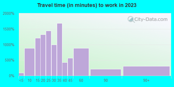 64081 Zip Code (Lee's Summit, Missouri) Profile - homes, apartments ...