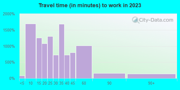 64086 Zip Code (Lee's Summit, Missouri) Profile - homes, apartments ...
