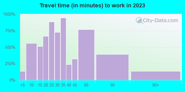 64089 Zip Code (Smithville, Missouri) Profile - homes, apartments ...