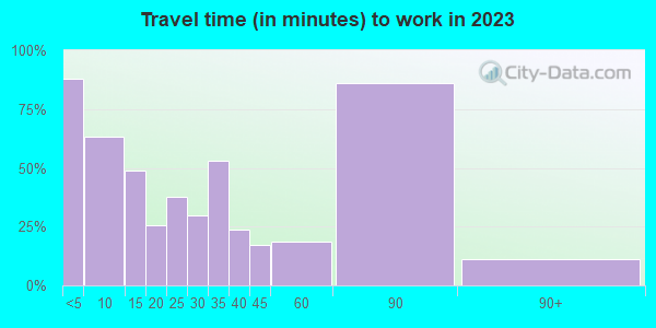64096 Zip Code (Waverly, Missouri) Profile - homes, apartments, schools ...