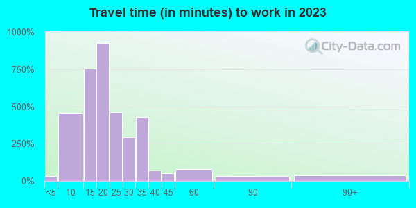 64105 Zip Code (Kansas City, Missouri) Profile - homes, apartments ...